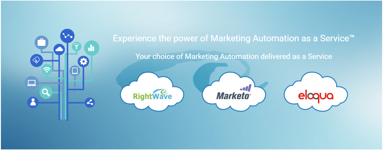 RightWave – Marketing Automation As A Service