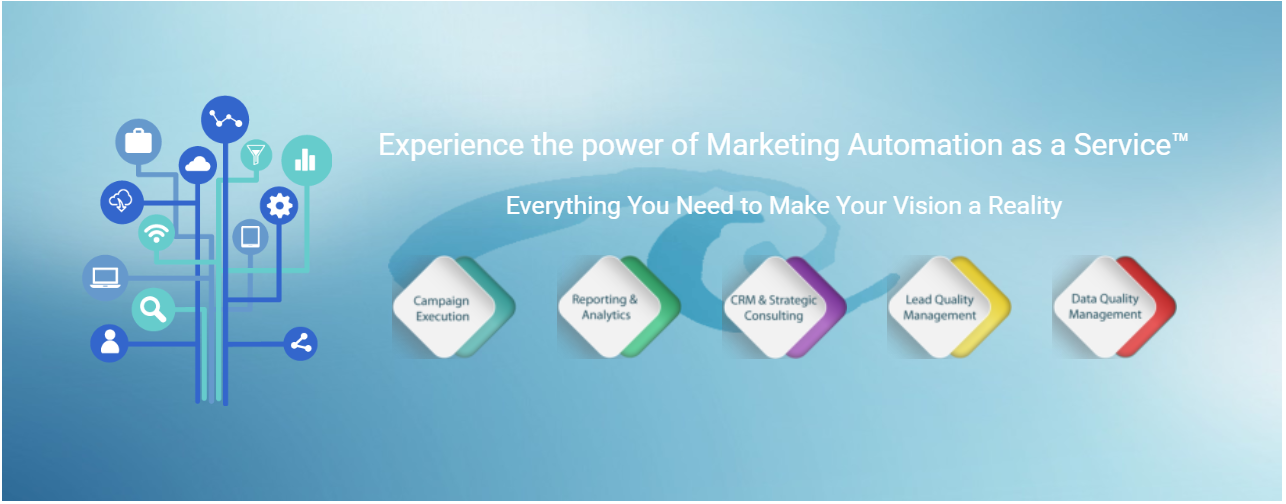 RightWave – Marketing Automation As A Service